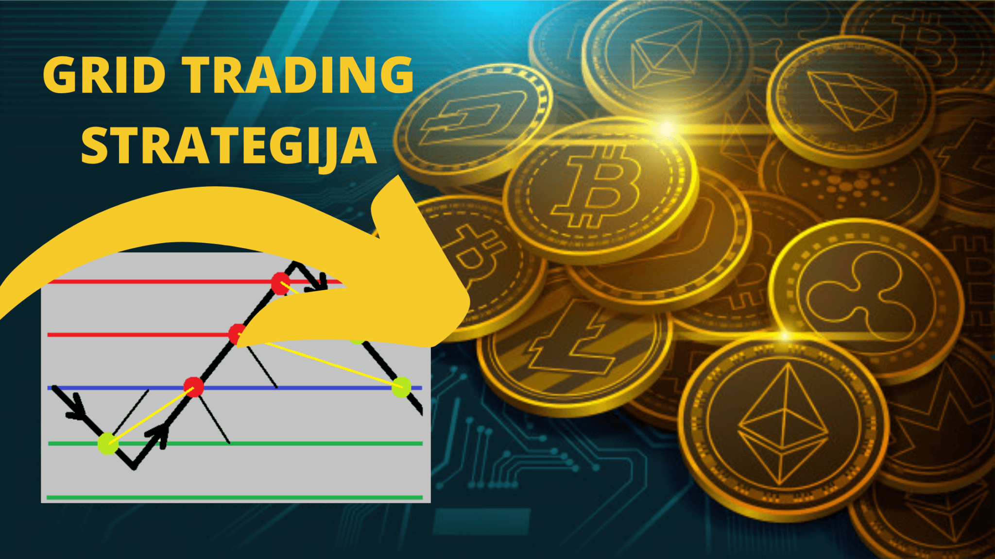 Sta Je Grid Trading? – Strategija Za Trgovanje